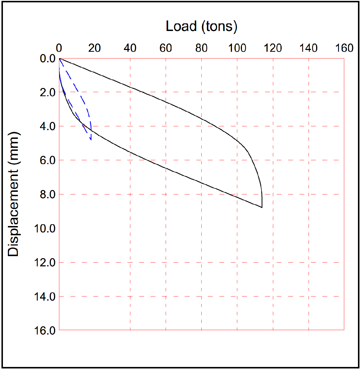 Solutions | Dynamic Pile Testing Sdn Bhd