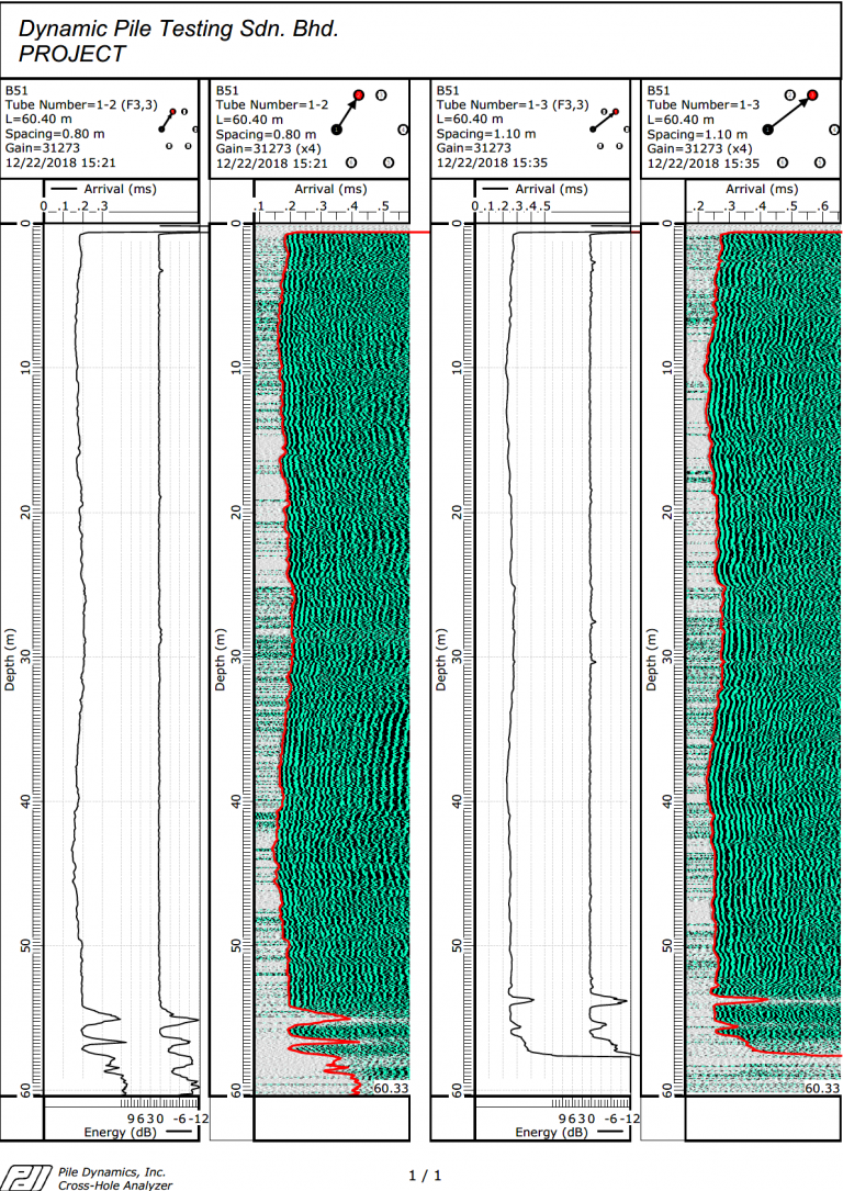 Crosshole Sonic Logging | Dynamic Pile Testing Sdn Bhd